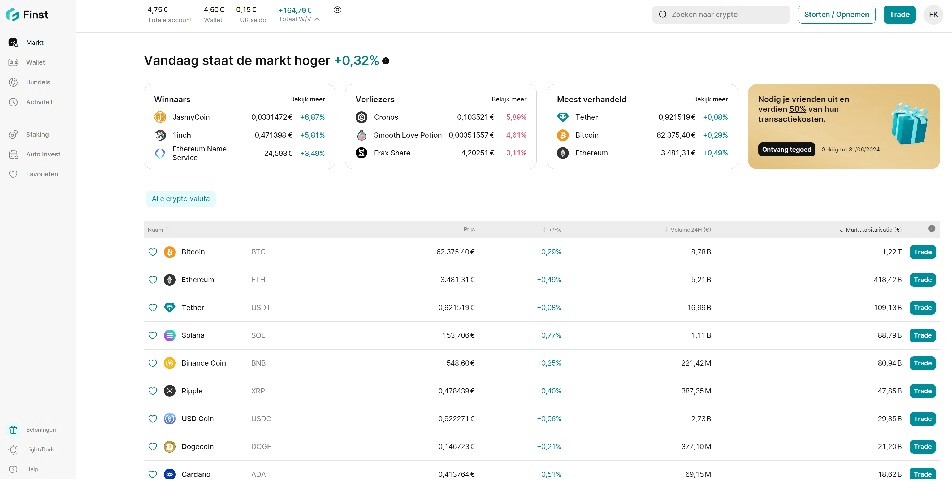 Finst | Expertenbewertung (2025) | Zuverlässig und sicher?